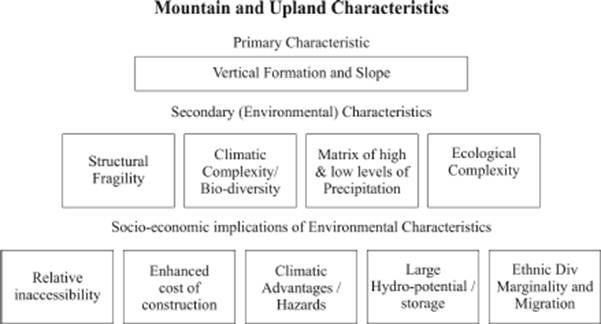 Understanding Socio-Economic Transitions in the Mountains – Mountain Research Initiative MRI